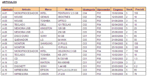 Programando con .Net & Sql